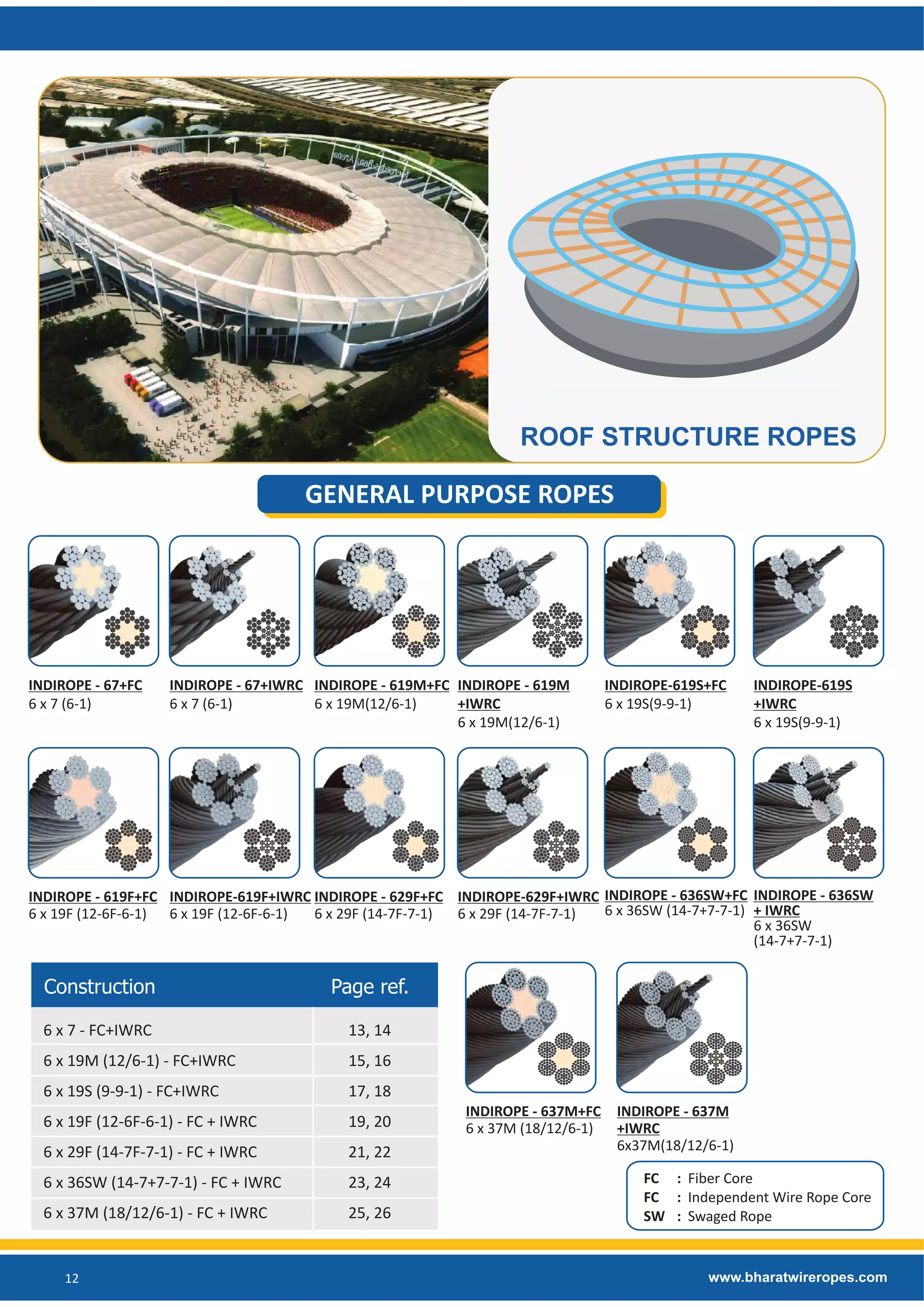 General Engineering Wire Rope Manufacturer - Bharat Wire Ropes | PDF