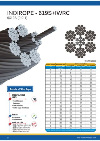 General Engineering Wire Rope Manufacturer - Bharat Wire Ropes | PDF