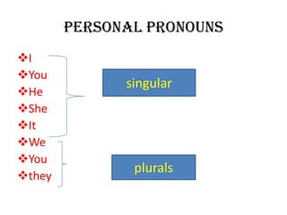 General english 1powerpoint | PPT