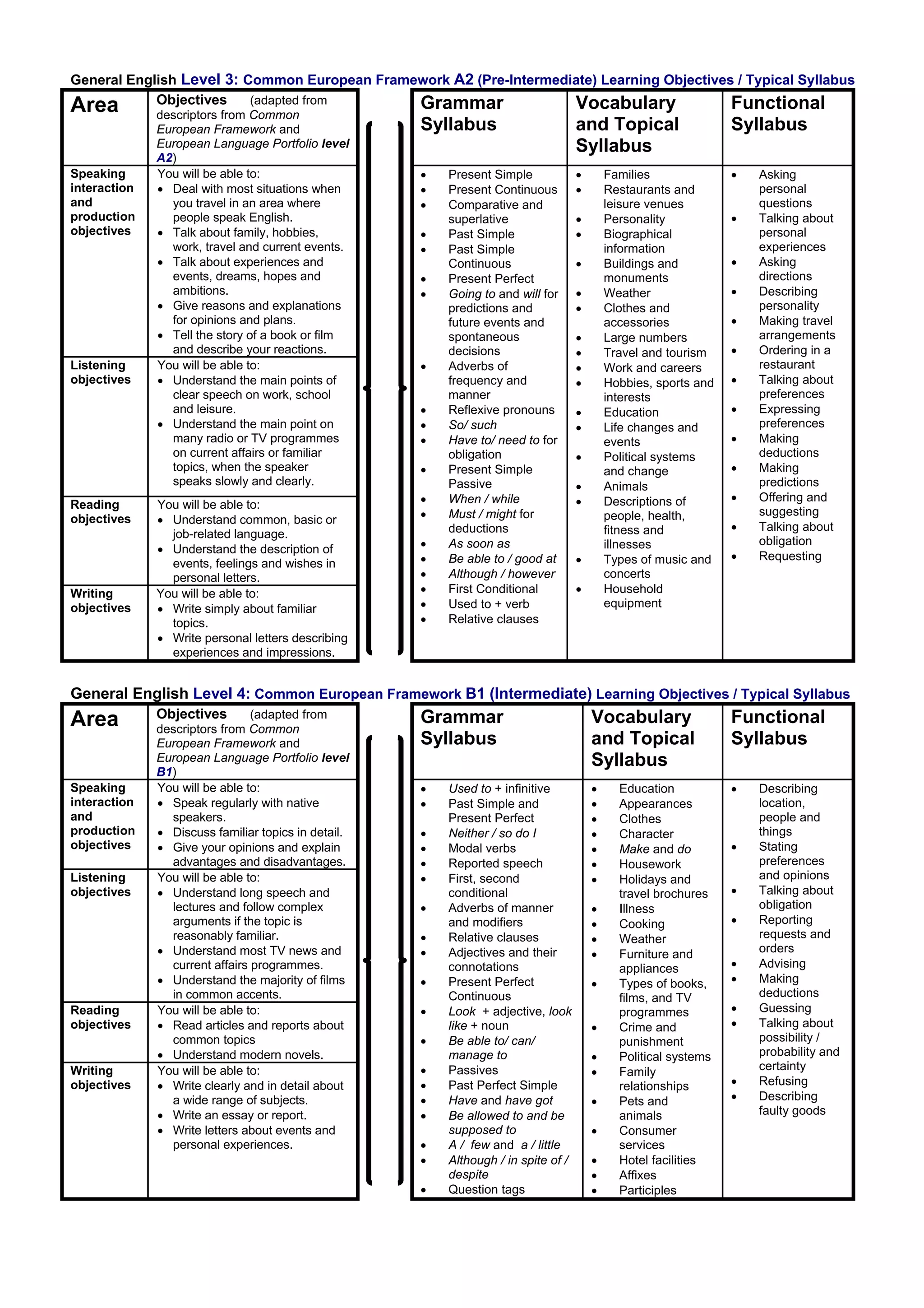 General English Course Objectives and Syllabus | PDF