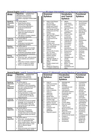 General English Course Objectives and Syllabus | PDF