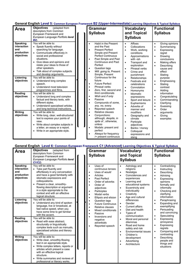 General English Course Objectives and Syllabus | PDF