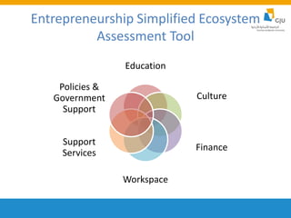 Entrepreneurship Ecosystem Map of Jordan 2015 | PDF