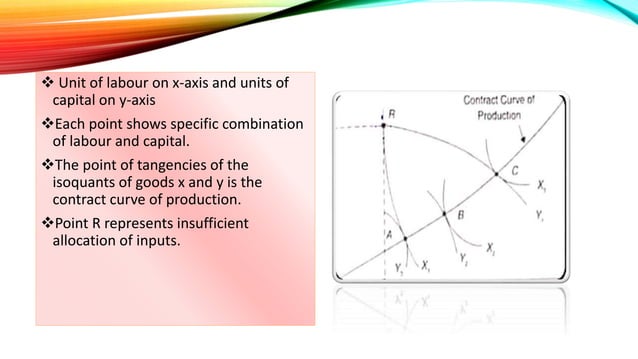 General equilibrium ppt | PPTX