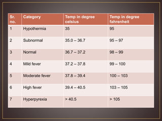 General examination | PPTX