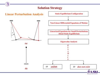 General Exam Prashanth 2012 | PPT