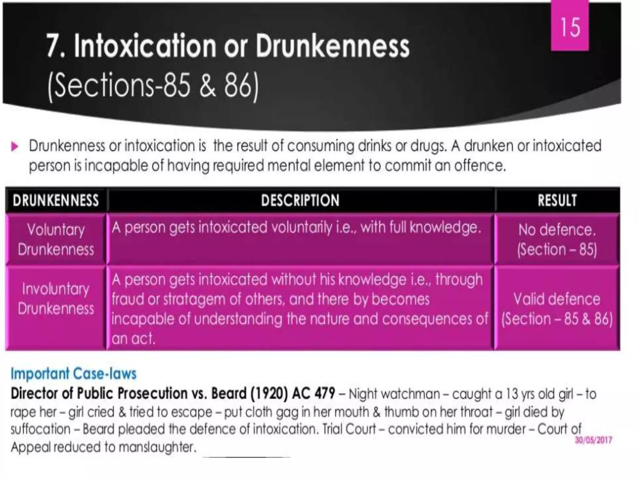 General exceptions ipc | PPTX