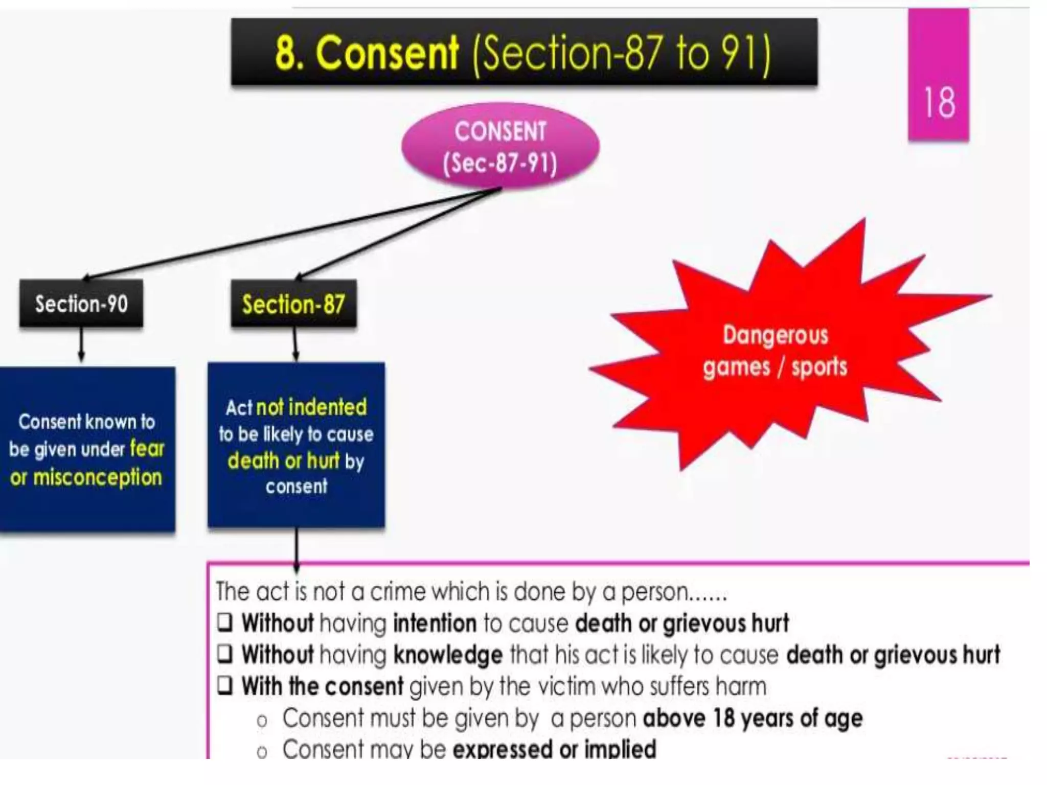 General exceptions ipc | PPTX