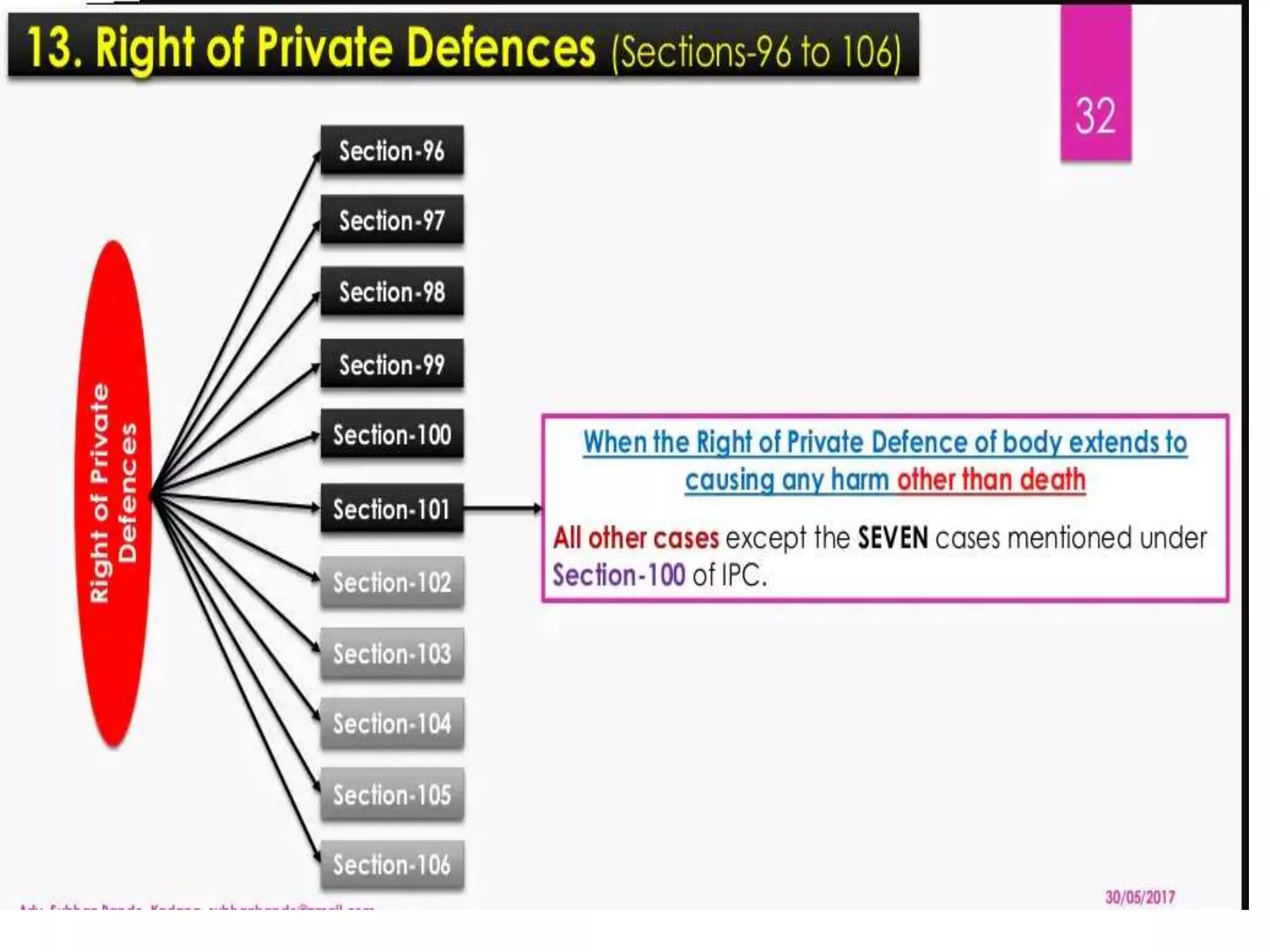 General exceptions ipc | PPT