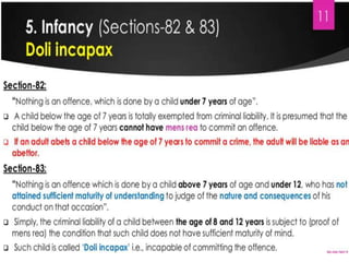 General exceptions ipc | PPT