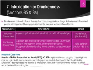 General exceptions ipc | PPT