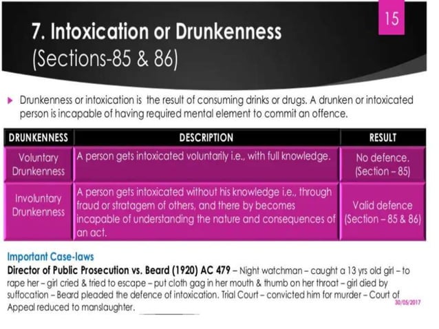 General exceptions ipc | PPT