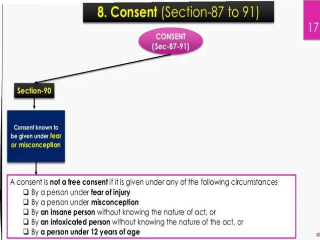 General exceptions ipc | PPTX | Crime & Harmful Acts to Individuals ...