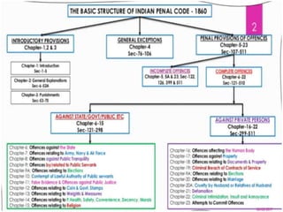 General exceptions ipc | PPT