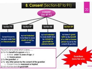 General exceptions ipc | PPT