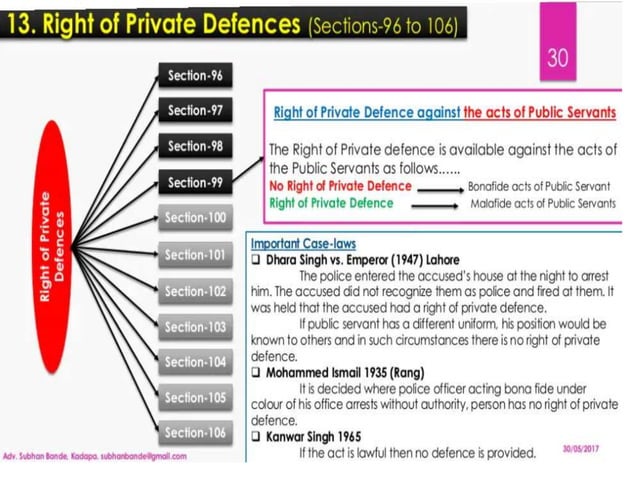 General exceptions ipc | PPTX | Crime & Harmful Acts to Individuals ...