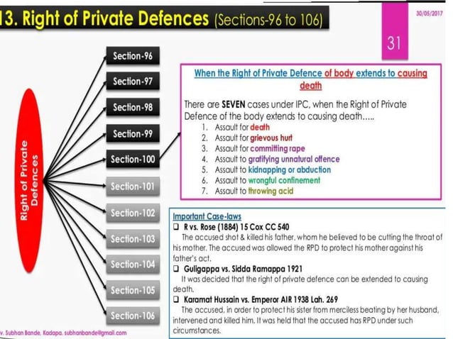 General exceptions ipc | PPTX | Crime & Harmful Acts to Individuals ...