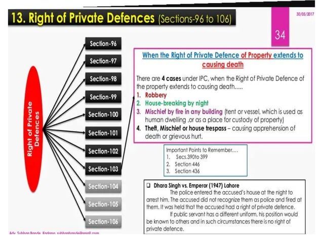 General exceptions ipc | PPT