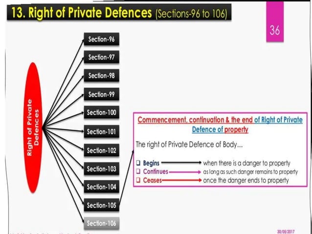 General exceptions ipc | PPT