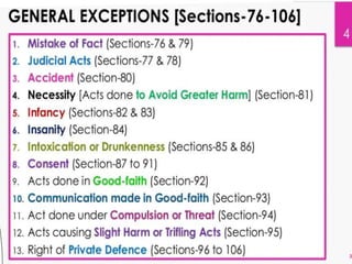 General exceptions ipc | PPT