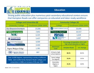 Virginia's Hampton Roads Regional Overview | PPT