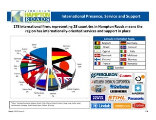 Virginia's Hampton Roads Regional Overview | PPT