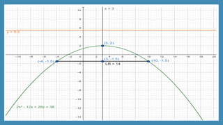 General Form of the Equation of the Parabola.pptx