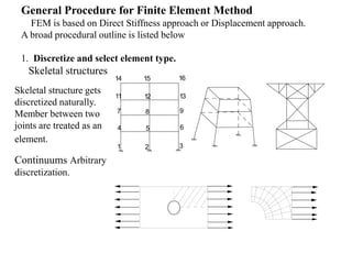 generalformulation.ppt
