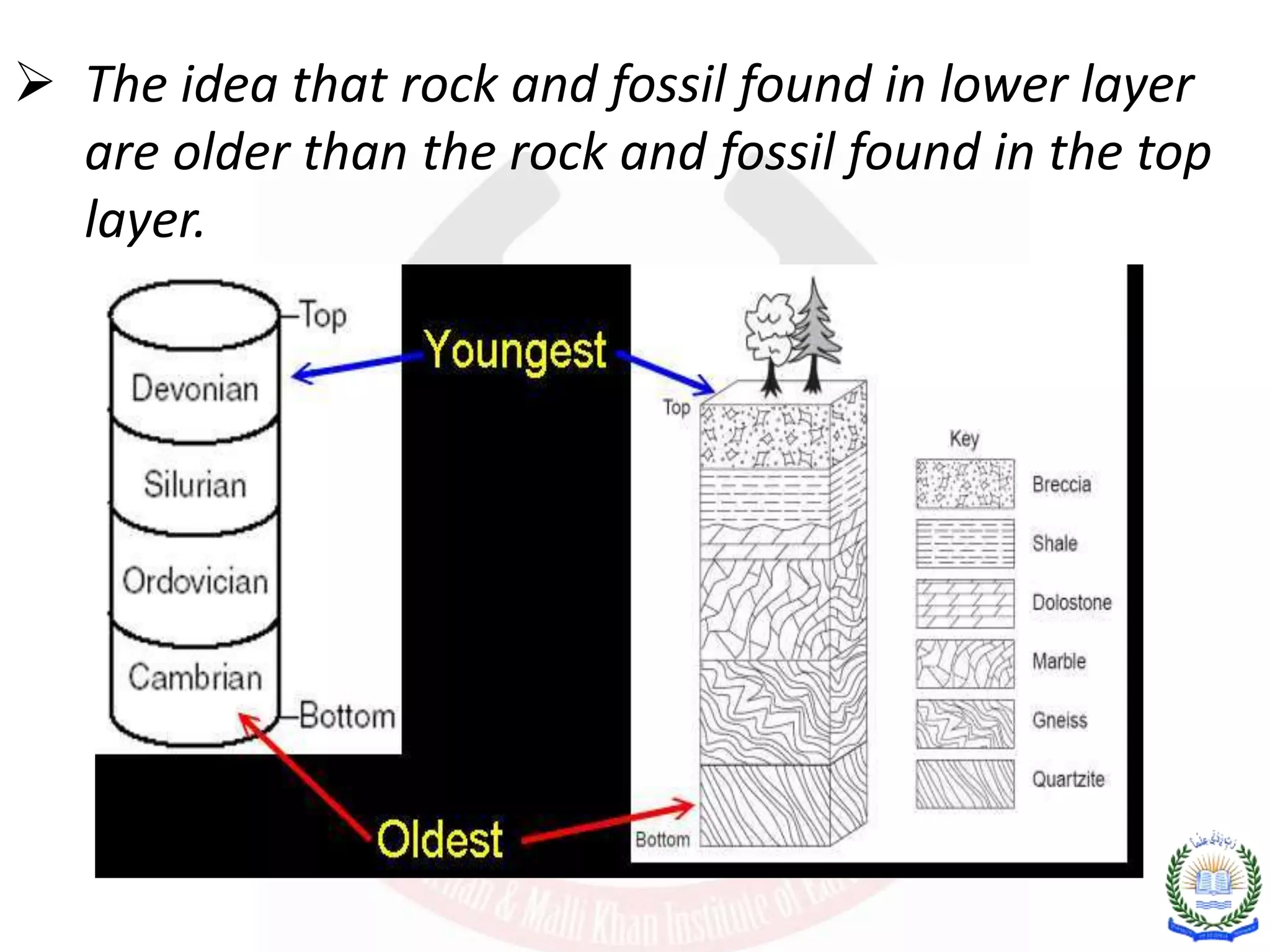 geochronolgy and age of earth | PPTX