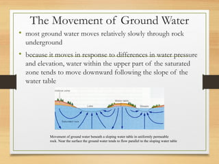 generalgeologygroundwaterchapt11-181117073208.ppt