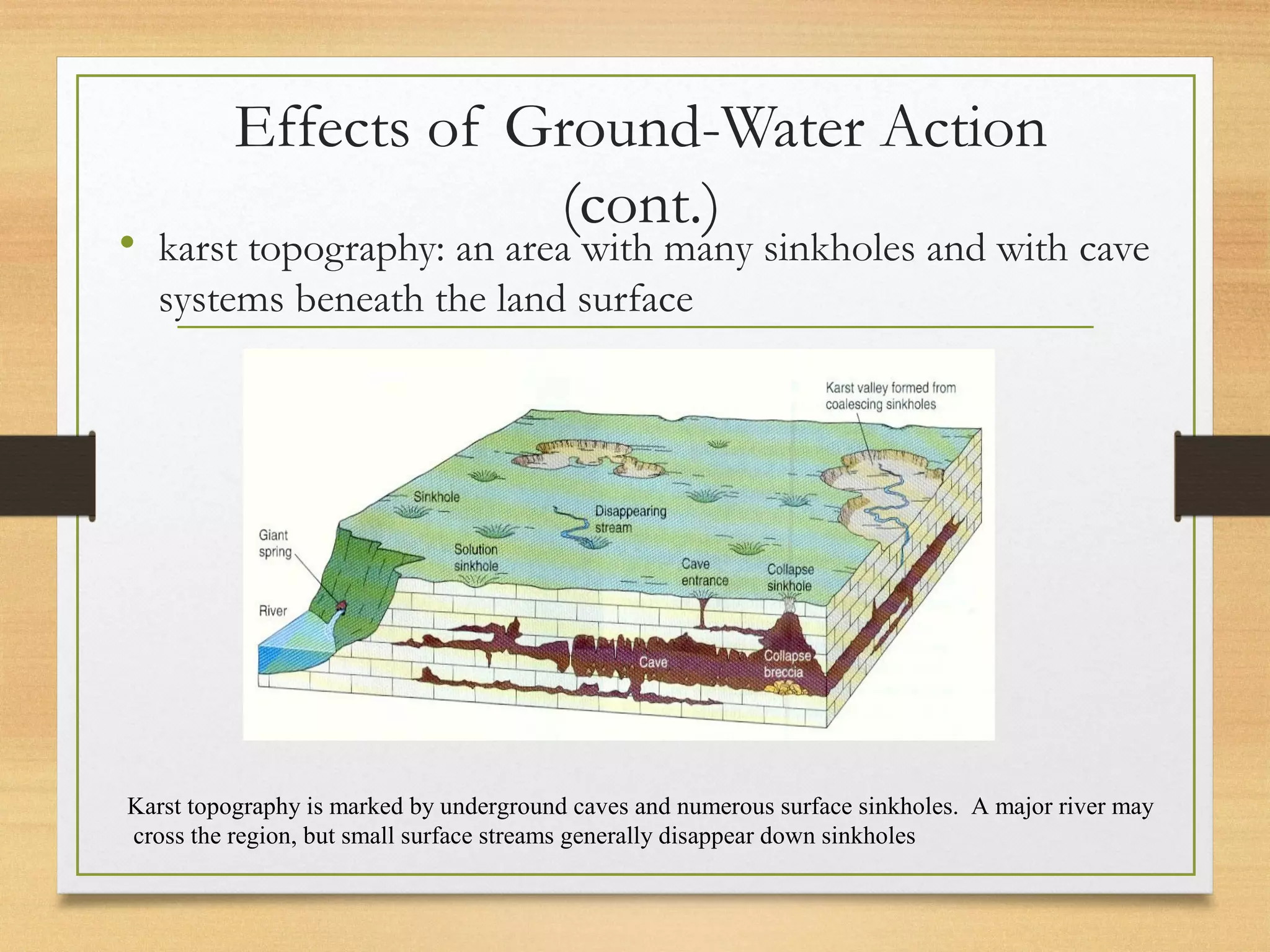 Ground water | PPT