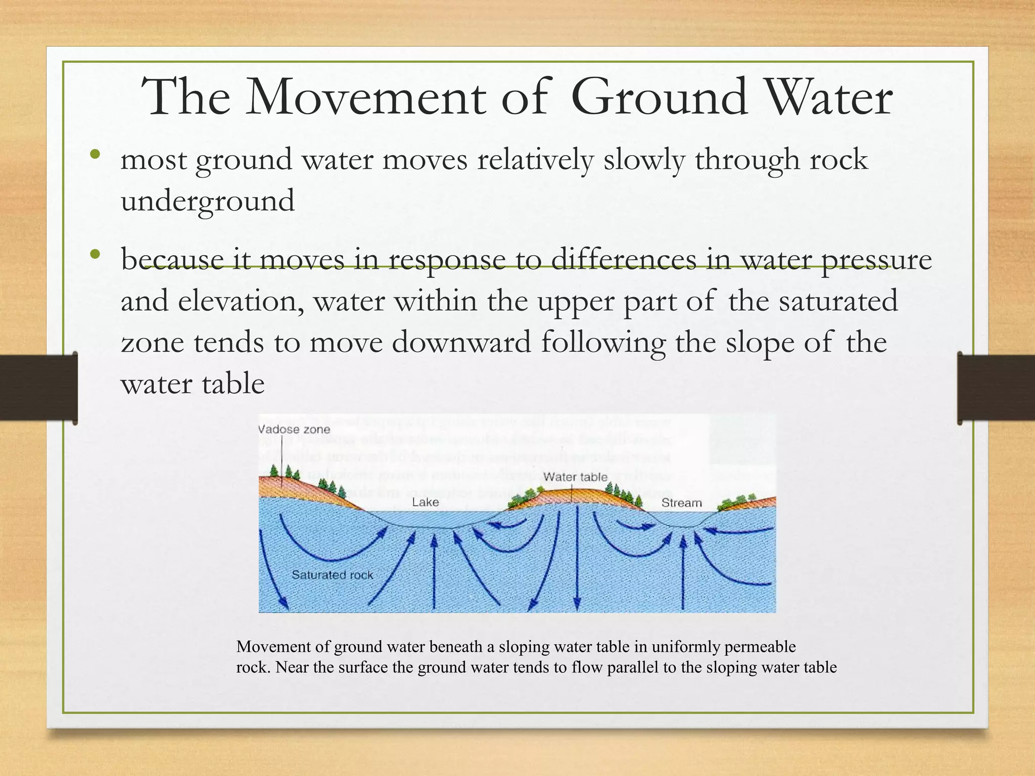 Ground water | PPT