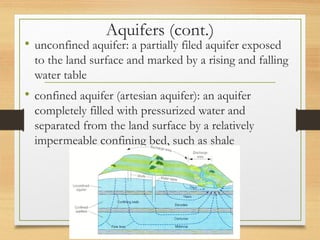 Ground water | PPT