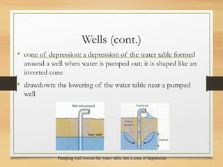 Ground water | PPT
