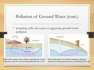 Ground water | PPT
