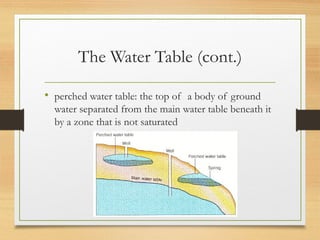 Ground water | PPT
