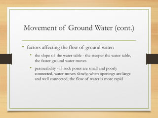 Ground water | PPT
