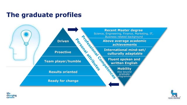 Novo Nordisk Graduate Programme Presentation 2015/16 | PPT