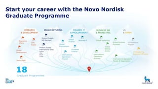 Novo Nordisk Offer 72 Global Graduate Jobs | PPT