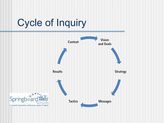 GeneralGrantDataIntoAction-January132010.ppt