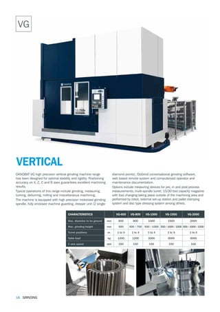 General grinding division Danobat | PDF