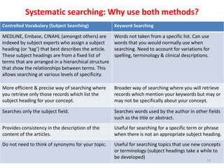 Physiotherapy: Searching for Evidence | PPTX