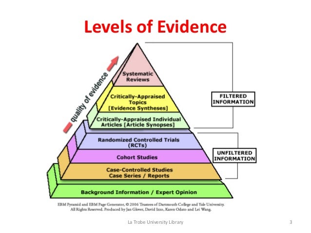 Physiotherapy: Searching for Evidence