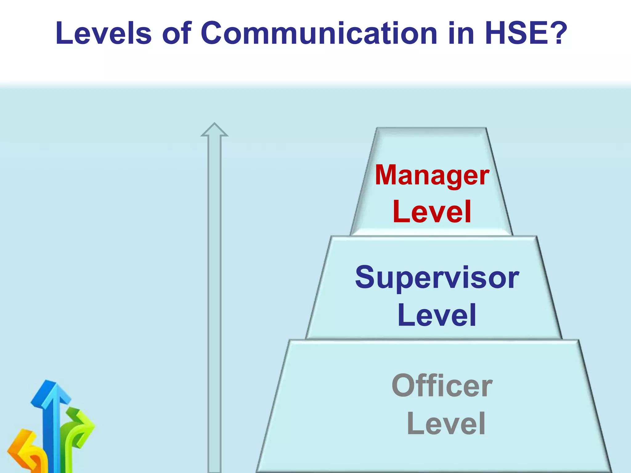 General HSE Training (Level 1 & 2) | PPTX