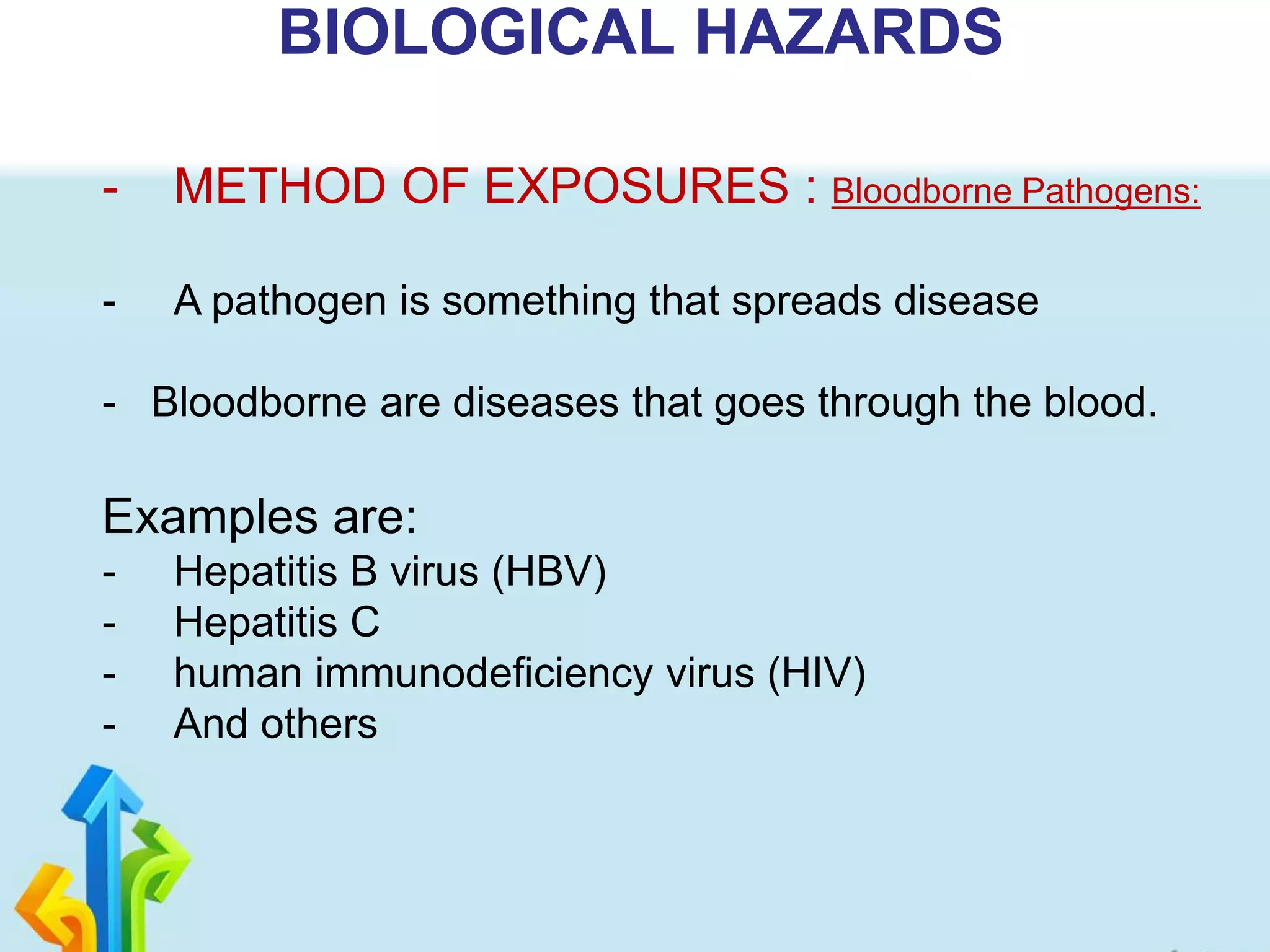 General HSE Training (Level 1 & 2) | PPTX