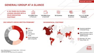 Assicurazioni Generali – Insurer Transformation Award 2023 | PPTX