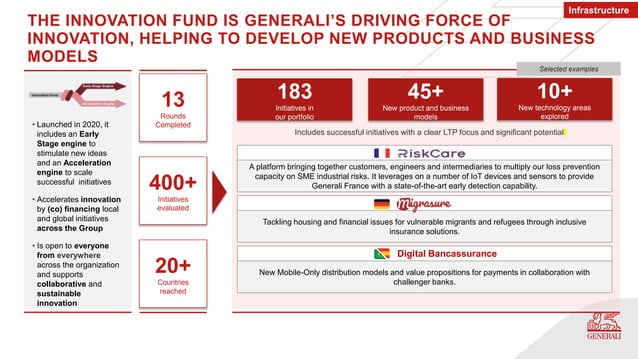 Assicurazioni Generali – Insurer Transformation Award 2023 | PPTX