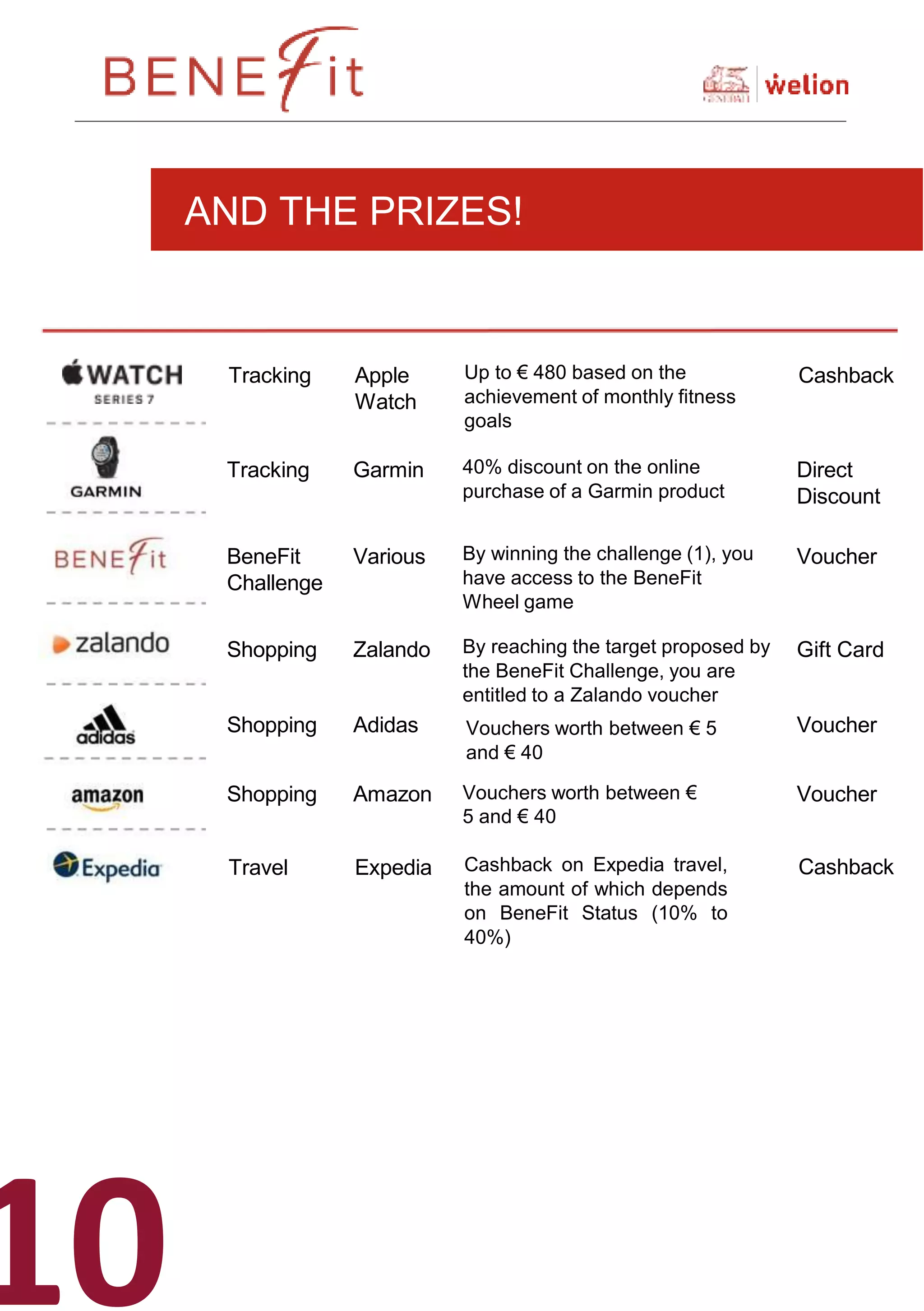 Generali Welion - Insurer transformation Award 2022 | PPTX