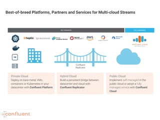 Generali connection platform_full | PDF | Cloud Computing | Internet