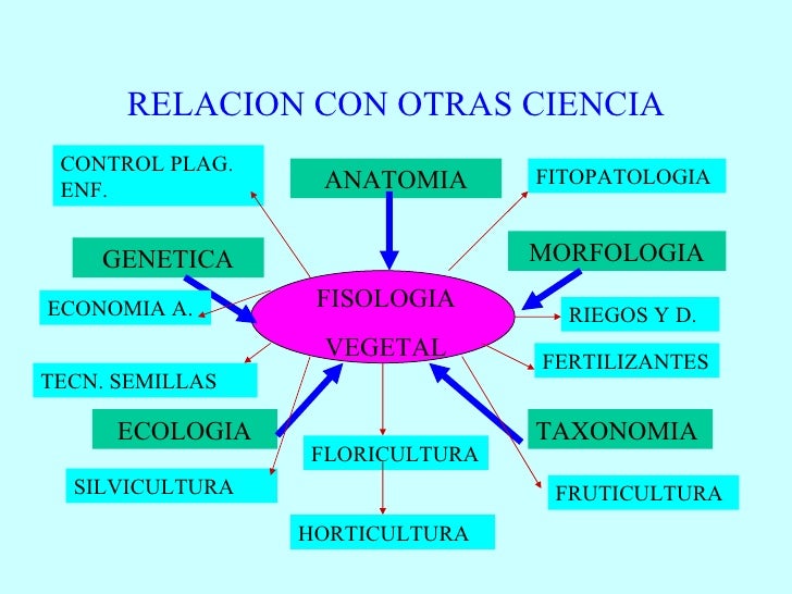Princípios de Fisiologia Vegetal Pod Editora